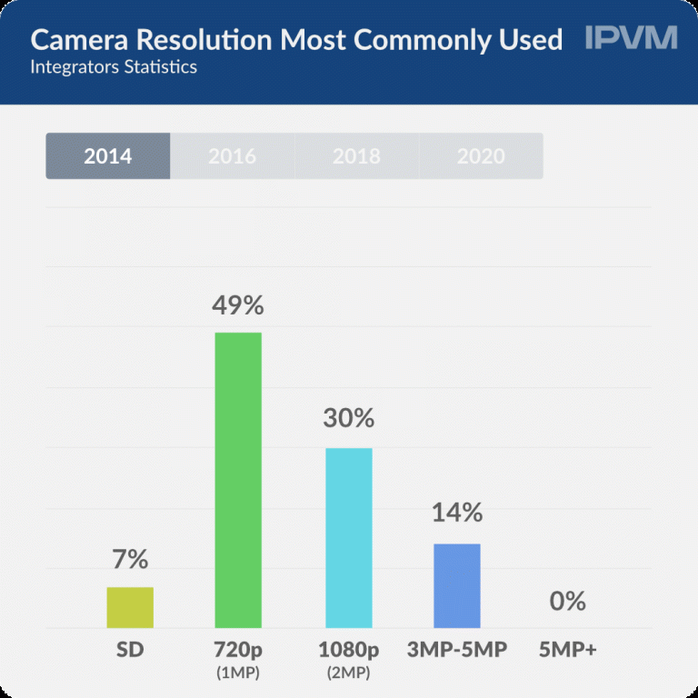 Video Surveillance History - CCTV Wiki